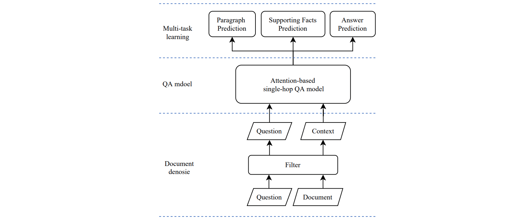 Publications – Nguyen Lab